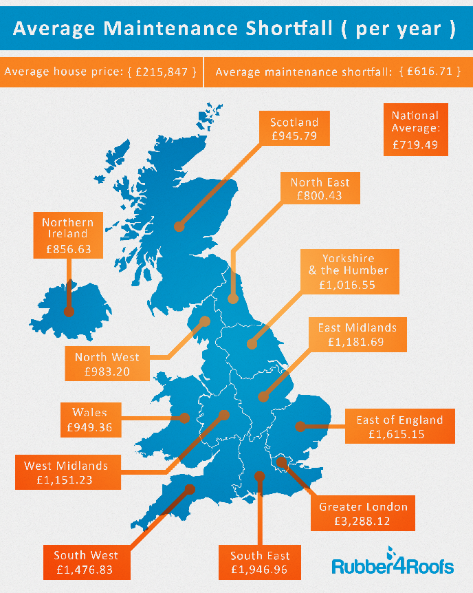 Home Repairs How Much Should You Save For Home Repairs